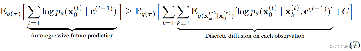 Learning Unsupervised World Models For Autonomous Driving Via Discrete Diffusion-CSDN博客