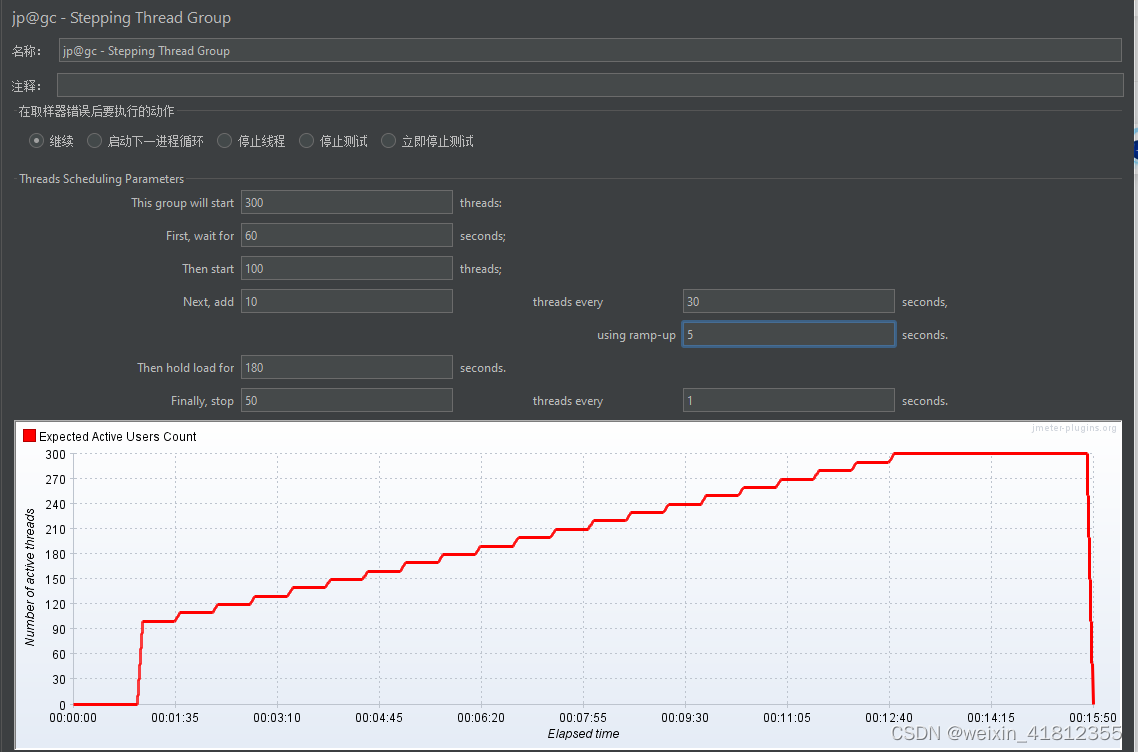 JMeter（六）：阶梯加压线程组Stepping Thread Group_Jmeter-CSDN专栏