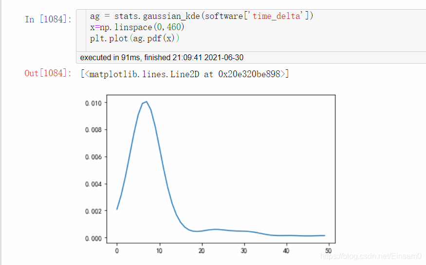 python 核函数累积概率函数_已知kde求cdf-CSDN博客