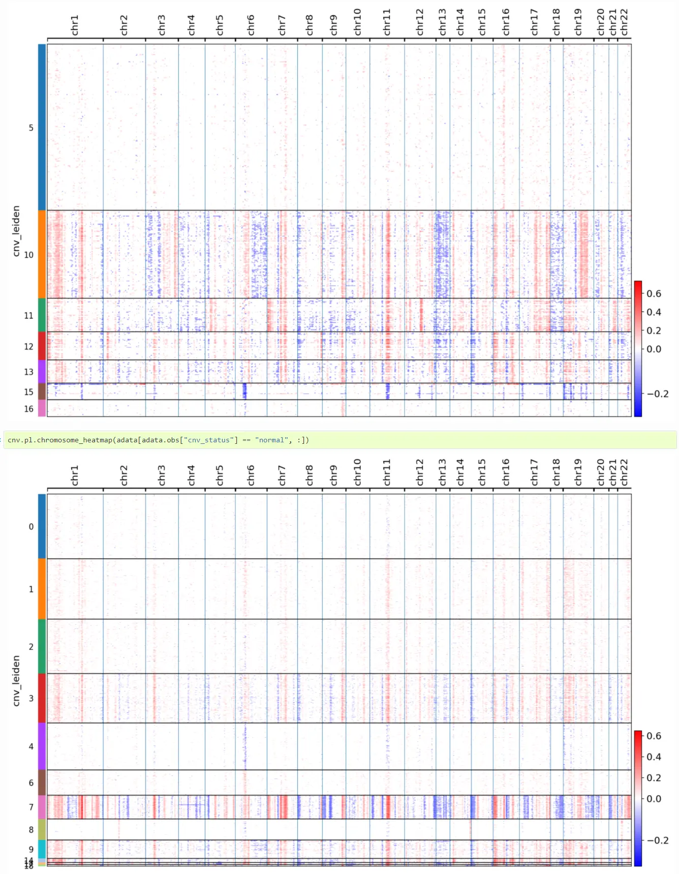 10X单细胞（10X空间转录组）CNV分析之inferCNVpy_cnv.tl.infercnv-CSDN博客