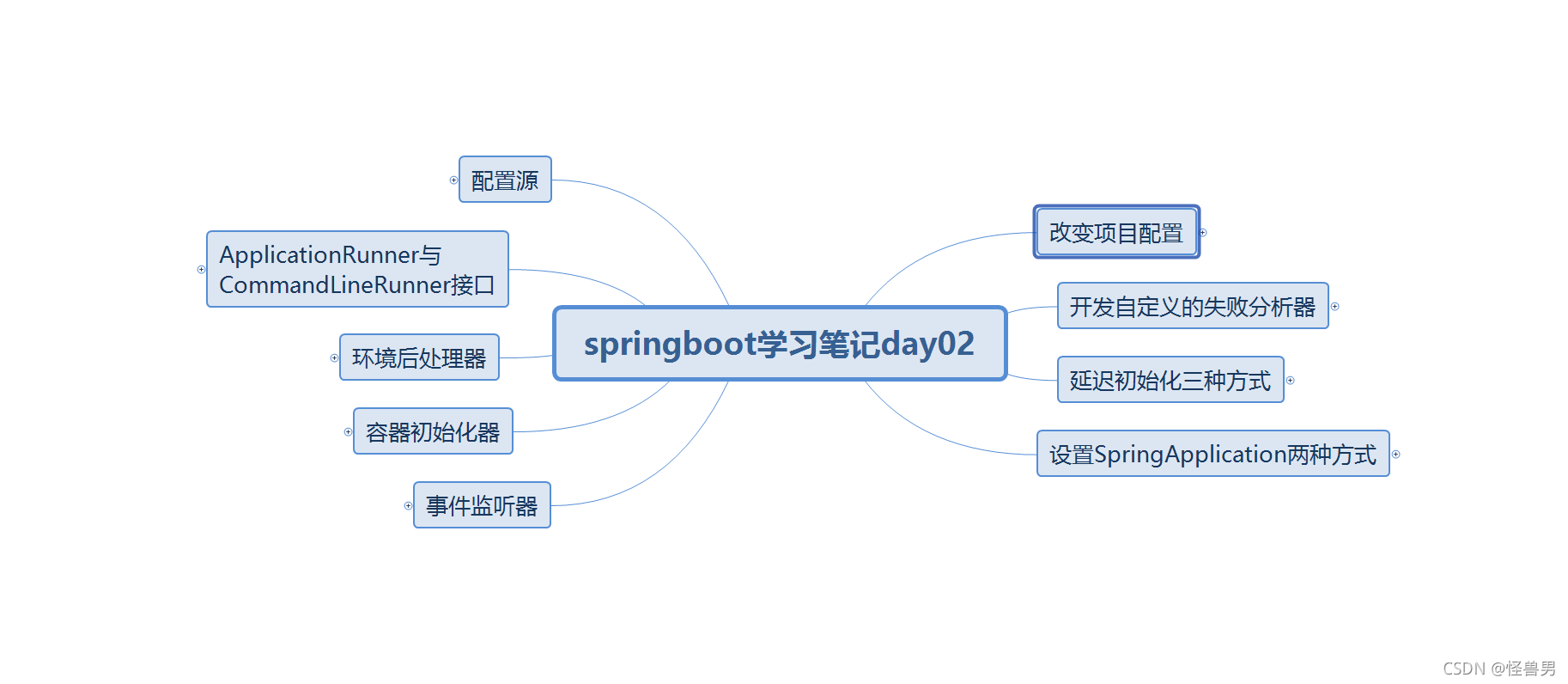 【springboot】springboot学习笔记day02_guaishounan的博客-CSDN博客