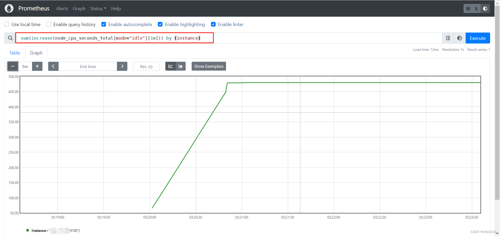 Prometheus+Grafana部署-CSDN博客