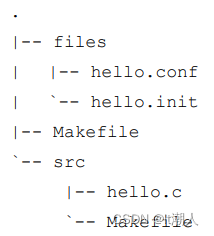 从mk文件深度剖析OpenWrt软件编译构建系统、并手把手教学构建自己的系统软件_openwrt makefile-CSDN博客
