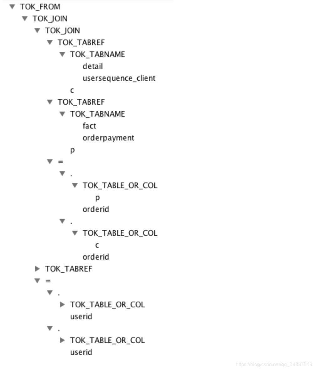 hive sql 解析为mapreduce 原理_sql编译成mapreduce具体原理-CSDN博客