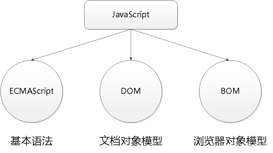 javascript_prompt("请输入第一个数:") * 1-CSDN博客