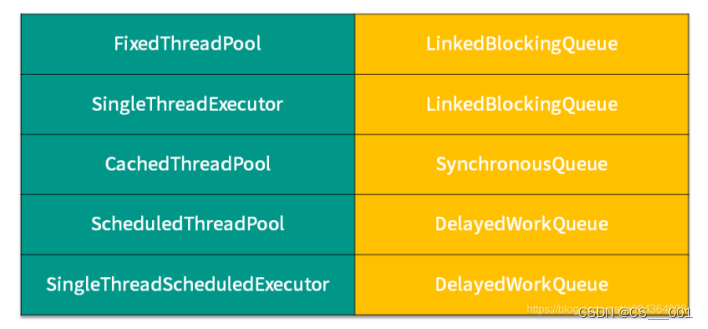 Java中常用的线程池有哪些？线程池常用的阻塞队列有哪些？_java线程池有-CSDN博客
