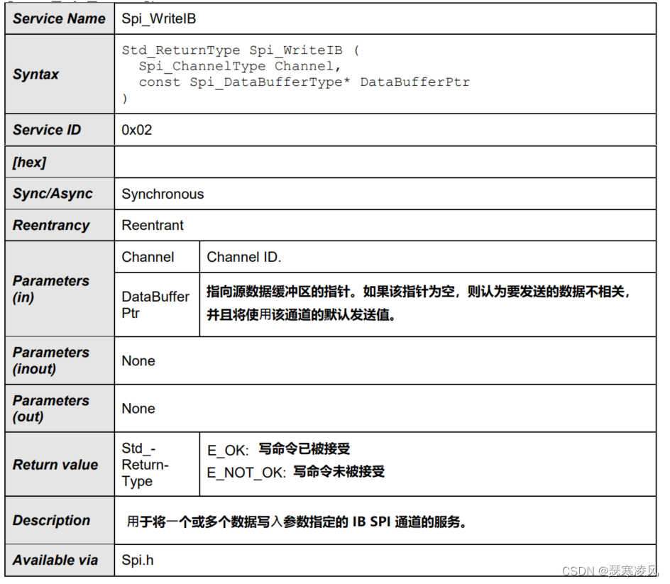 CP AUTOSAR标准之SPI Handler/Driver(AUTOSAR_SWS_SPIHandlerDriver)_spi 异步实现 ...