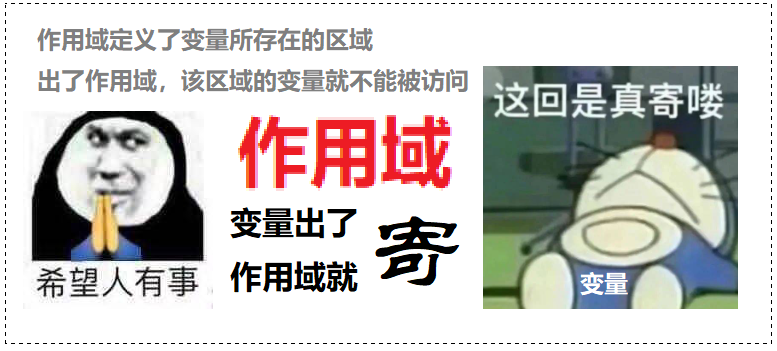 【c语言趣味教程】6 作用域:局部变量 全局变量 局部变量优先原则 利用大括号限制作用域 变量的生命周期c语言变量的作用