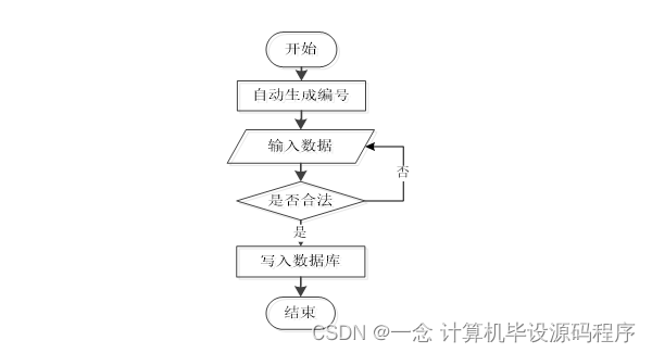 【附源码】java计算机毕业设计基于微信小程序的车位共享系统lwppt(程序lw部署)基于java Web的车位共享小程序的设计与实现