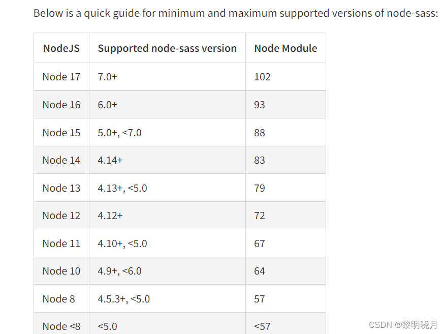 node.js版本与node-sass版本不一致解决_node-sass和node版本-CSDN博客