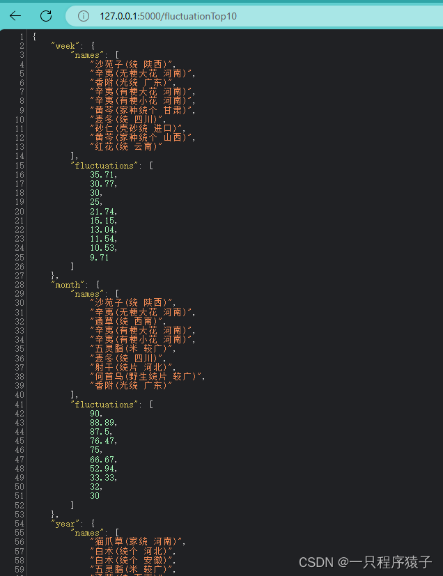 基于Flask+Echarts的中药材价格分析与可视化项目_价格 echarts-CSDN博客