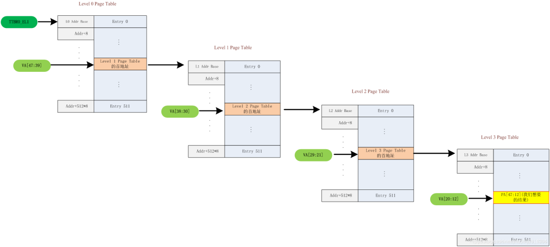 SMMU详解-CSDN博客