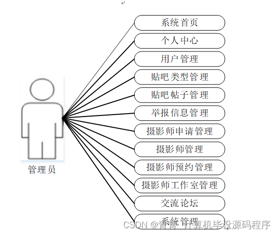 ssm摄影论坛z6e369-CSDN博客