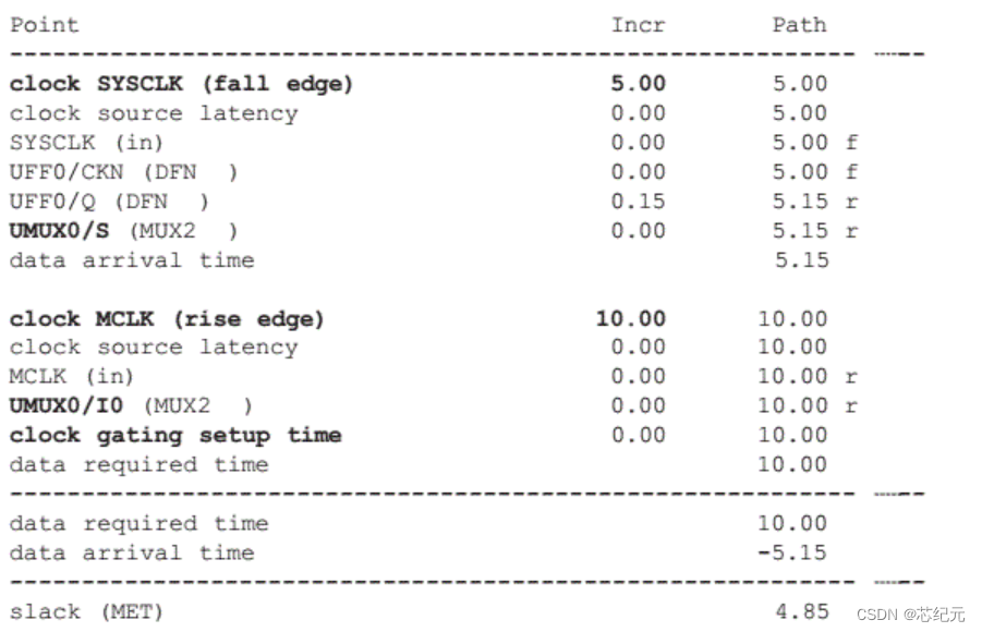 低功耗设计——Clock Gating详解-CSDN博客