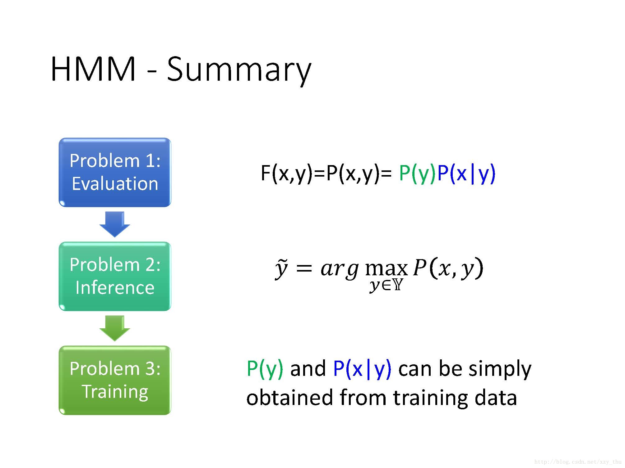 李宏毅机器学习课程笔记8：Structured Learning - Linear Model、Structured SVM、Sequence Labeling_李宏毅pixelrnn-CSDN博客