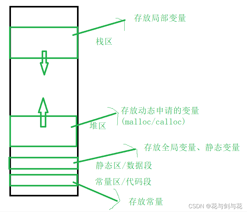 C++内存管理：new、delete与malloc/free的深度解析-CSDN博客