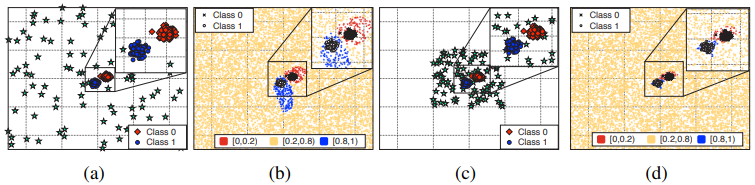TRAINING CONFIDENCE-CALIBRATED CLASSIFIERS FOR DETECTING OUT-OF-DISTRIBUTION SAMPLES(翻译)-CSDN博客