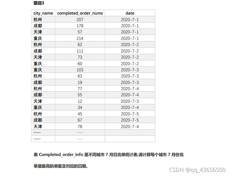 202199滴滴数据分析实习生笔试数据分析实习笔试 Csdn博客 
