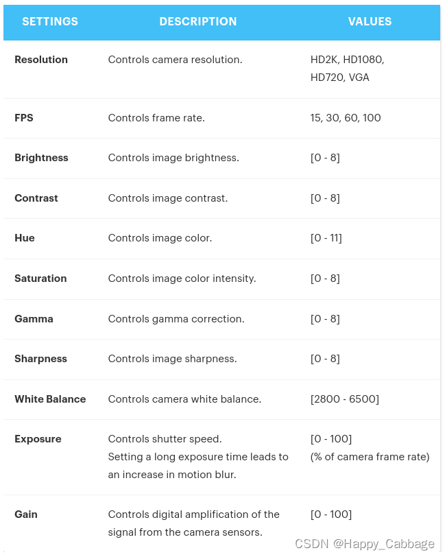 Zed使用指南（五）camera Controls [zed] Cannot Initialize The Camera Try