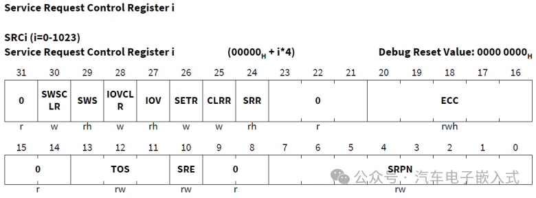 【TC3xx芯片】TC3xx中断路由IR模块详解-CSDN博客