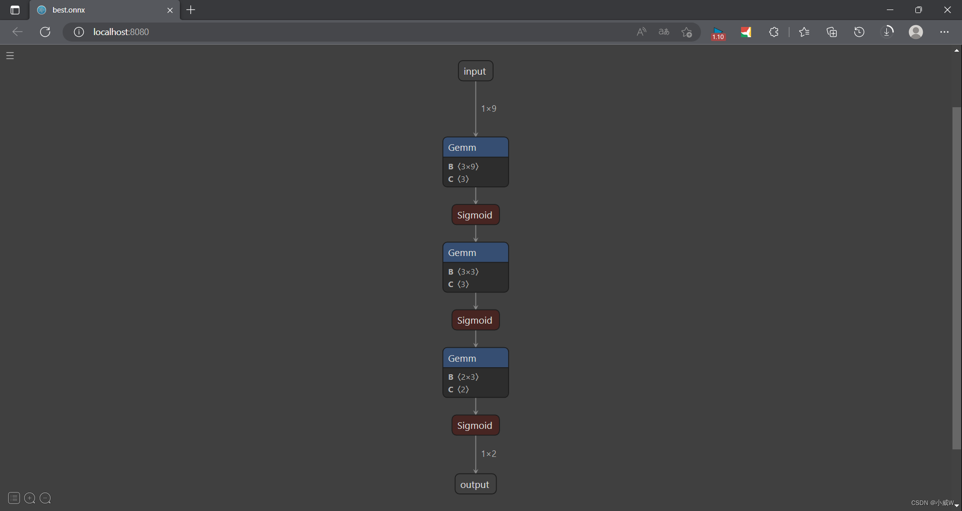 Pytorch模型转成onnx并可视化_onnx export failed on an operator with unrecognize ...