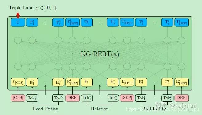 【干货】当BERT遇上知识图谱-CSDN博客