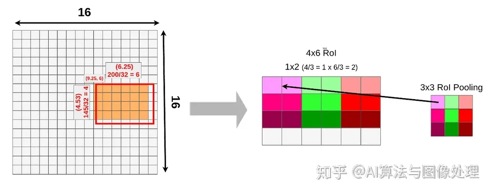 详解Single-Shot Alignment Network (S2A-Net) ，详解AlignConv，基于遥感图像的特征对齐旋转目标检测_s2anet-CSDN博客