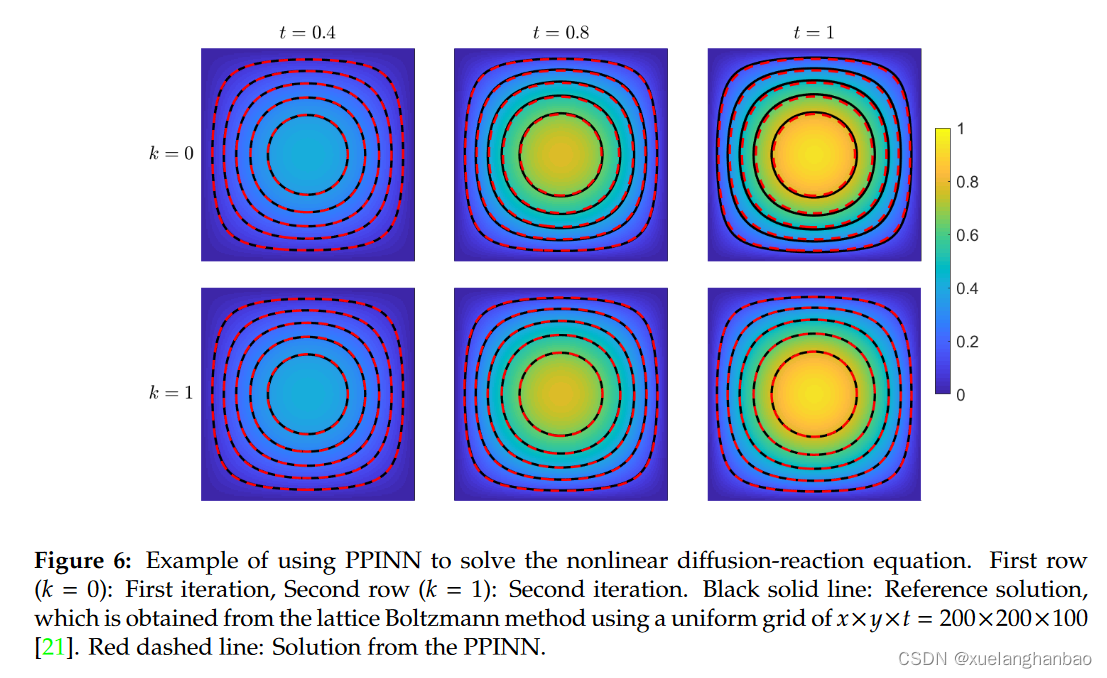 PPINN Parareal physics-informed neural network for time-dependent PDEs_ppinn: parareal physics ...