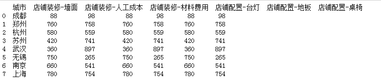 Python Pandas 模糊匹配 读取excel后 获取指定指标python模糊获取excel表 Csdn博客 4253