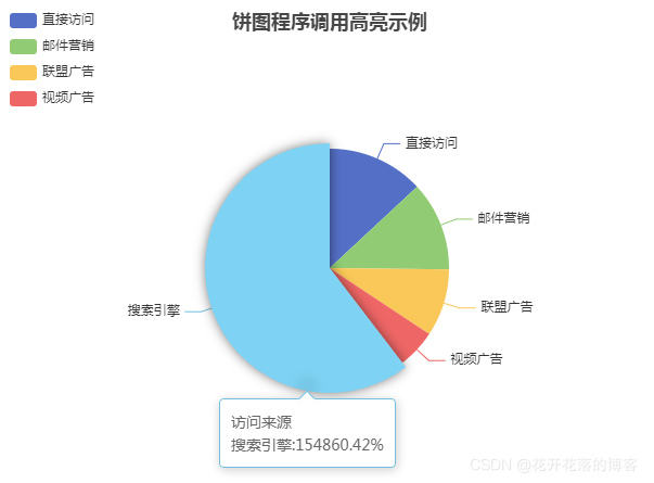 echarts 饼图调用高亮示例 dispatchAction_echarts饼图dispatchaction-CSDN博客
