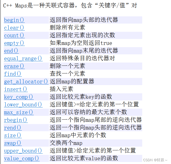 STL——map-CSDN博客