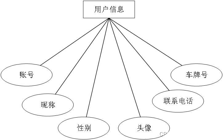 基于java+springboot+vue实现的停车场车位预约系统（文末源码+Lw+ppt）23-442_车位预约系统类图-CSDN博客