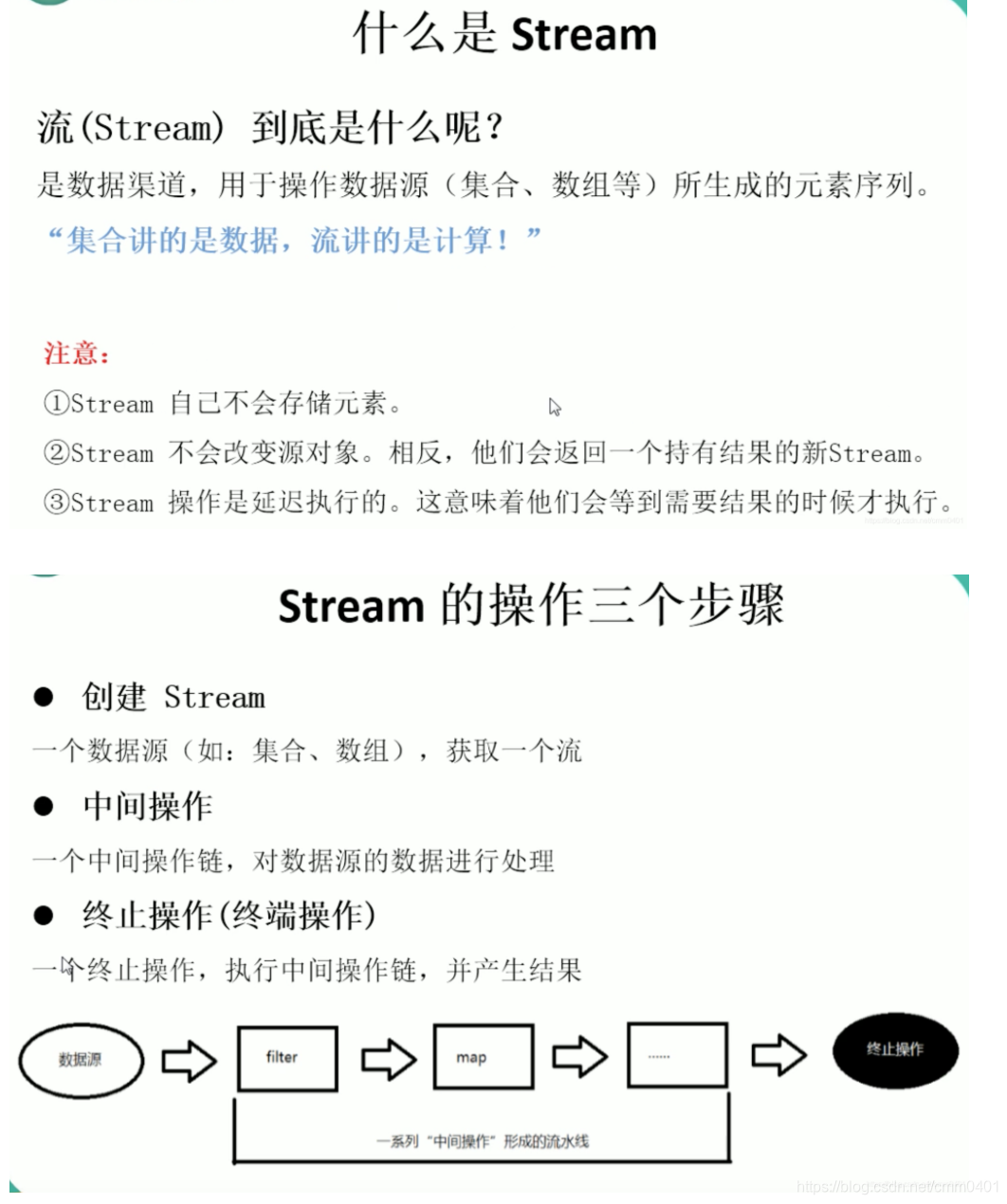 Java8新特性 Stream Api实战 Stream Filter Objects Nonnull Csdn博客