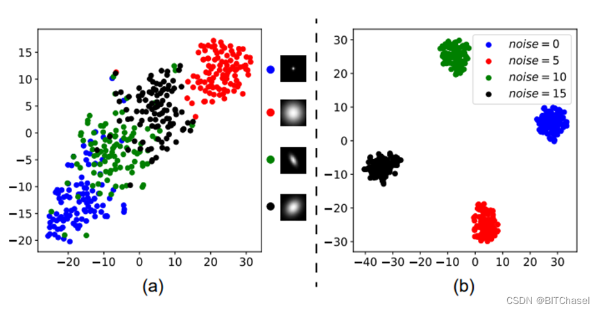 [CVPR2021] [oral] DASR - Learning Continuous Image Representation with Local Implicit Image ...