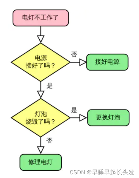 【JS数据结构】什么是数据结构与算法-CSDN博客