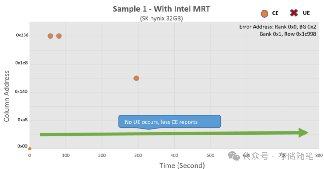 英特尔MRT技术在互联网大厂的应用案例解读_intel mrt-CSDN博客