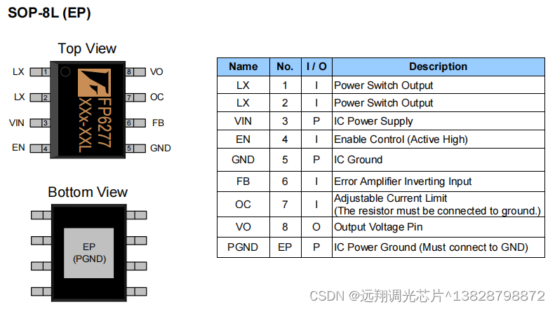 【DC-DC升压电推剪方案】FP6277，FP6296电源升压芯片在电推剪中扮演着一个怎样的角色？带你深入了解电推剪的功能和应用及工作原理-CSDN博客