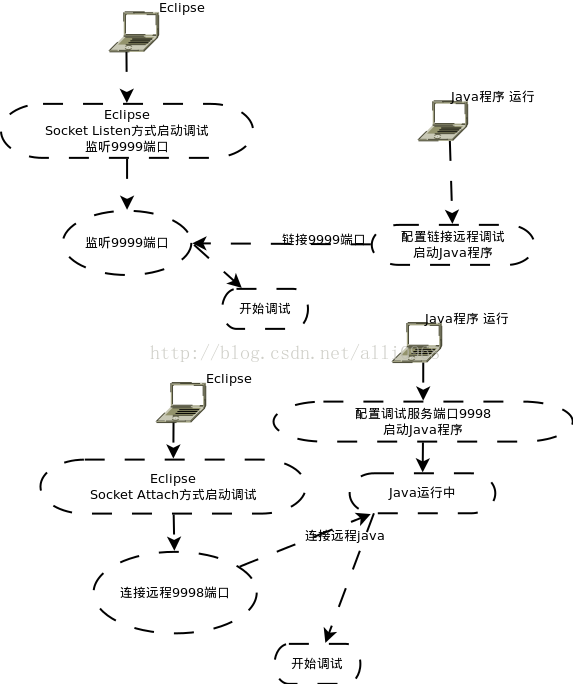Java远程调试的原理_jvm 1.8.0191版本 java debug wire protocol-CSDN博客