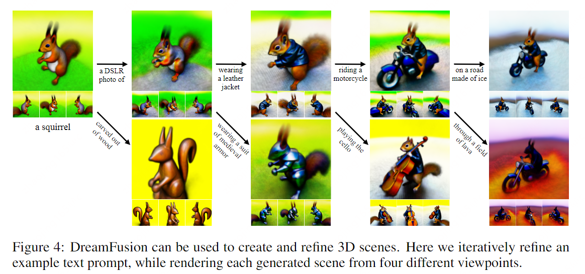 [论文解析]DREAMFUSION: TEXT-TO-3D USING 2D DIFFUSION-CSDN博客