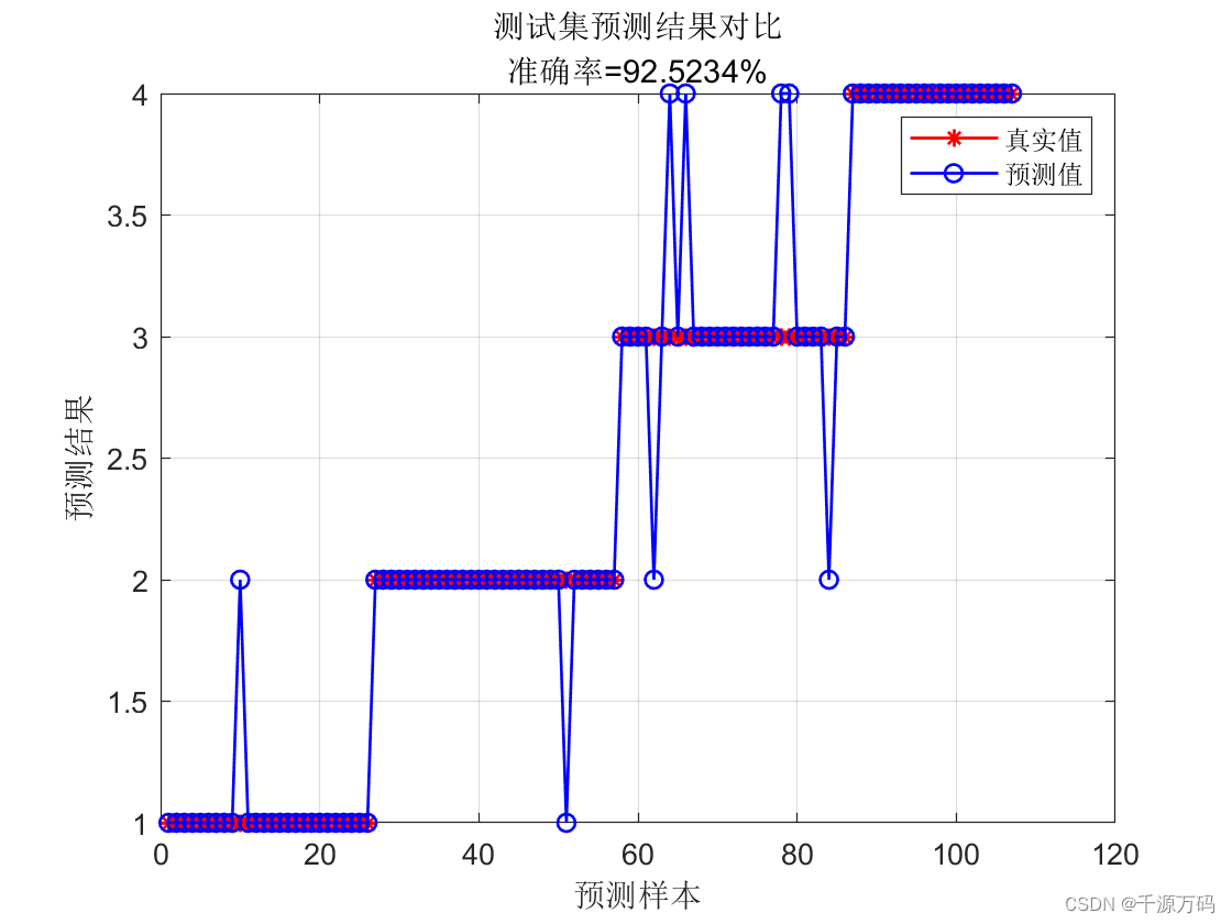 【Matlab】RF随机森林分类算法（附代码）_随机森林代码matlab-CSDN博客