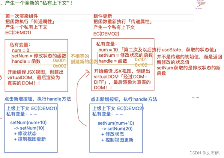 react中useState的基本用法_react usestate 数组-CSDN博客