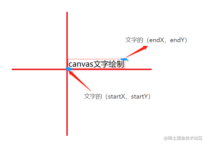 Vue:使用canvas绘制管线管廊(四)vue 绘画闸门 Csdn博客