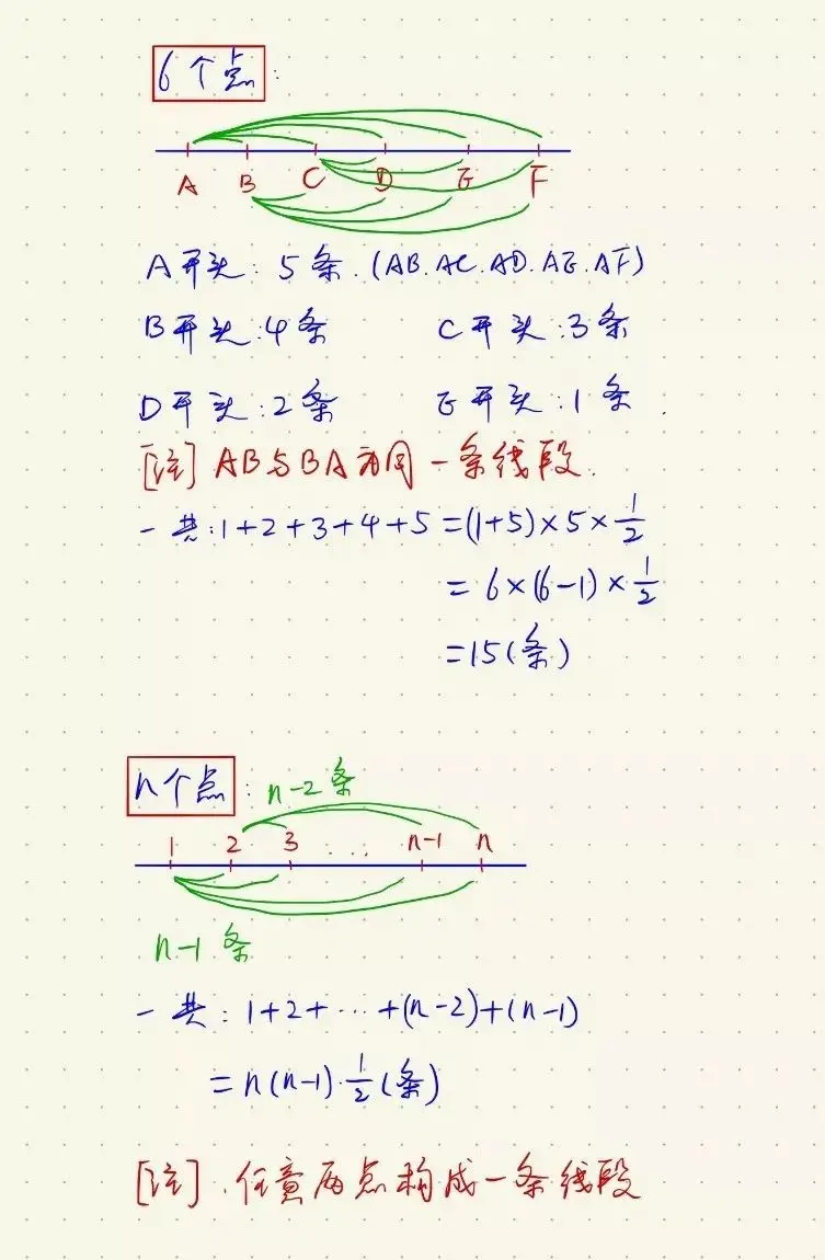 【每日一题】leetcode128 等价多米诺骨牌对的数量等价多米诺骨牌对的数量 题目理解 Csdn博客