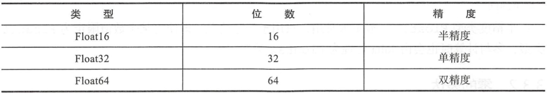 二、Julia之变量与数据类型_bigfloat-CSDN博客