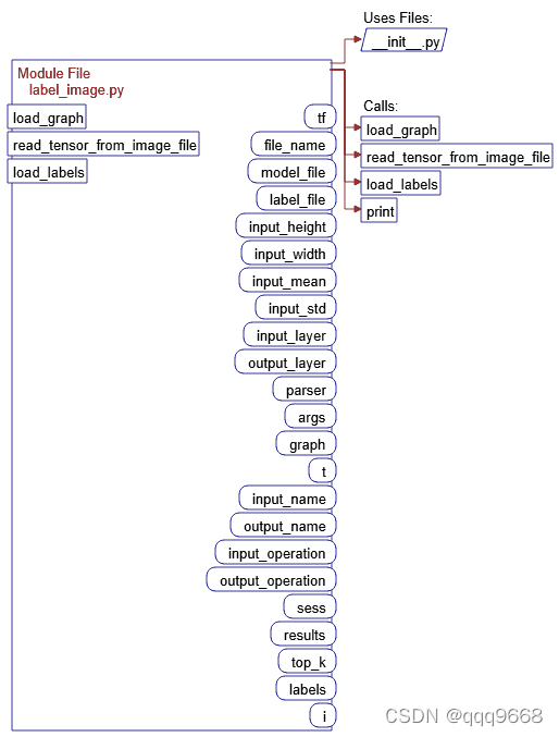 TensorFlow2.8.0代码分析之例子label_image.py_label模型在tensorflow2中怎么样的-CSDN博客