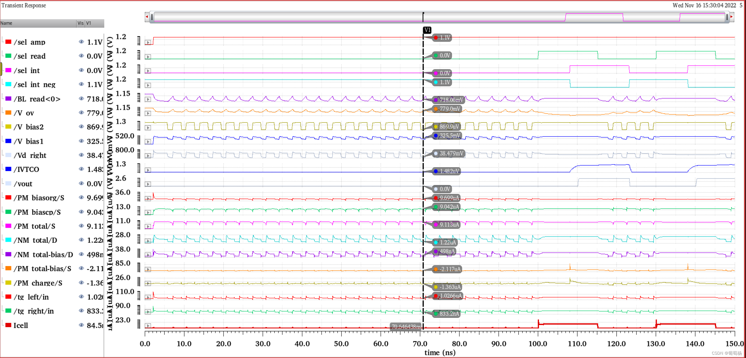 【电路设计问题与记录01】_版图border-CSDN博客