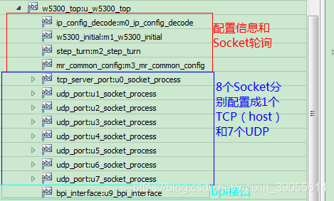 Wiznet W5300 FPGA 控制程序_w5300 udp-CSDN博客