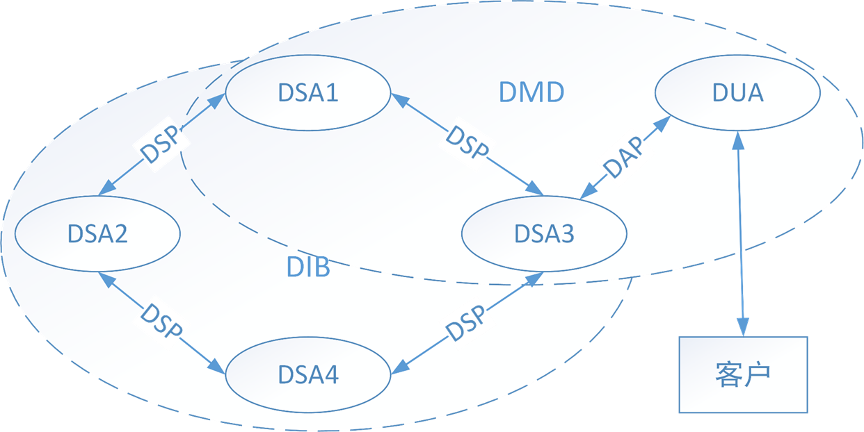 分布式计算系统：开放性、可扩展性与中间件-CSDN博客