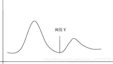 Snake Contour 蛇形轮廓分割算法总结 以及 CVPR2020 Deep Snake for Real-Time Instance Segmentation_snake 分割 cpp ...