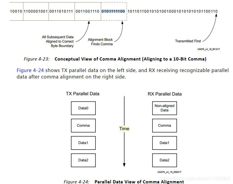 xilinx gt ip使用_gt ip例程应用-CSDN博客